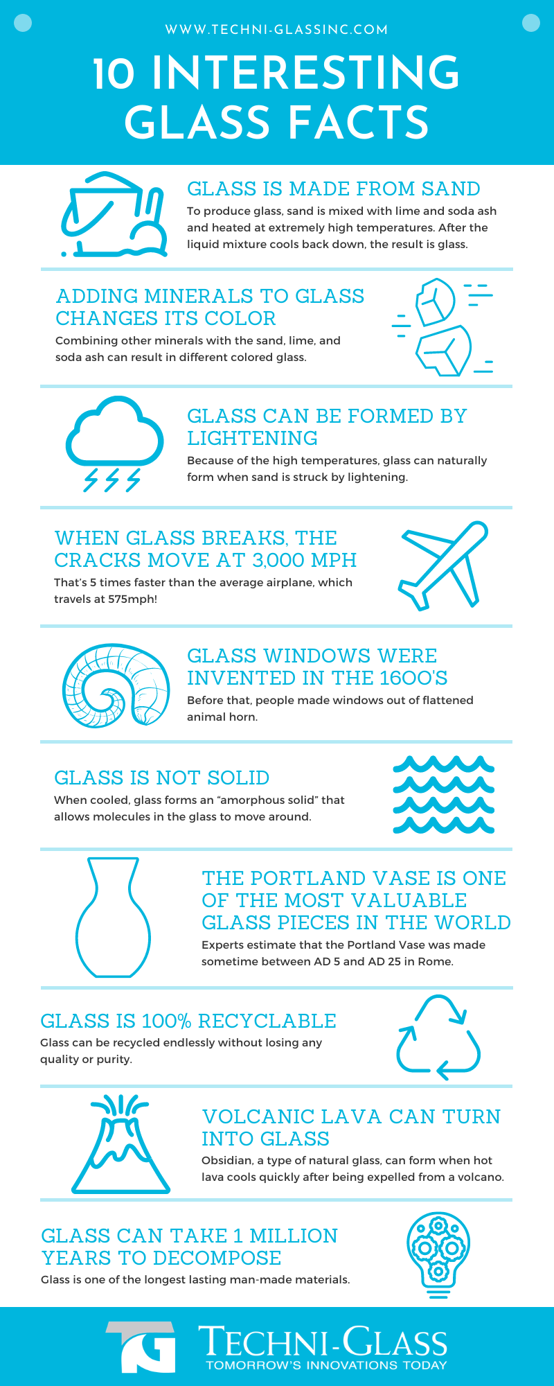10 Interesting Glass Facts [INFOGRAPHIC] - Techni-Glass